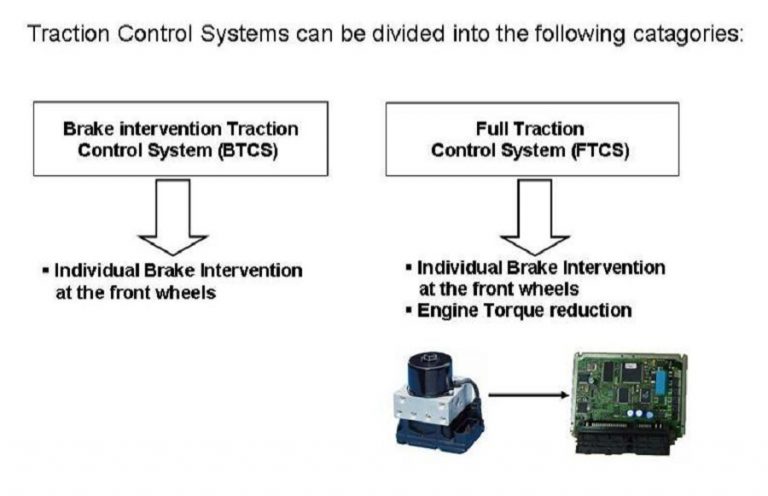 Hệ thống kiểm soát lực kéo TCS/ASR/TRC là gì ? - GARA Ô TÔ MỸ ĐÌNH THC