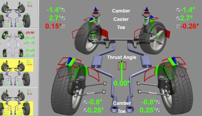 Góc Camber là gì ? Góc Caster là gì ? Hướng dẫn điều chỉnh góc Camber ...